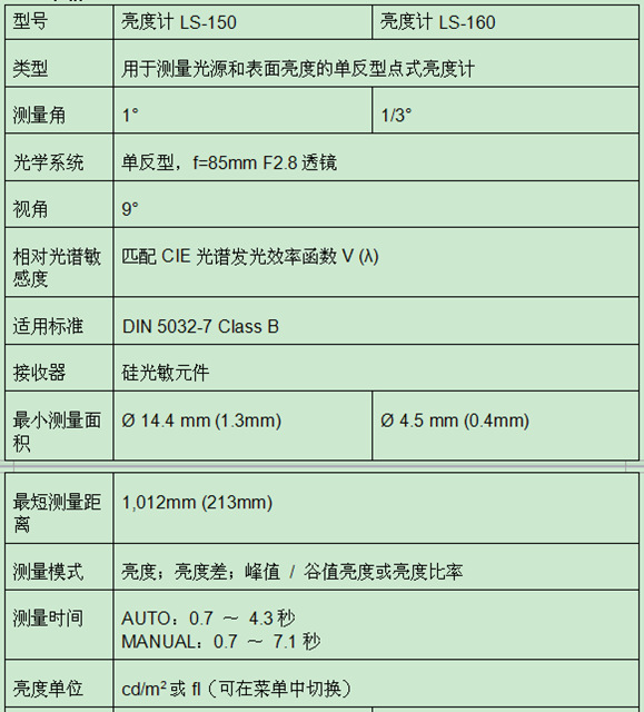 日本KONICA MINOLTA柯尼卡-美能达亮度计LS-150/160辉度计-阿里巴巴