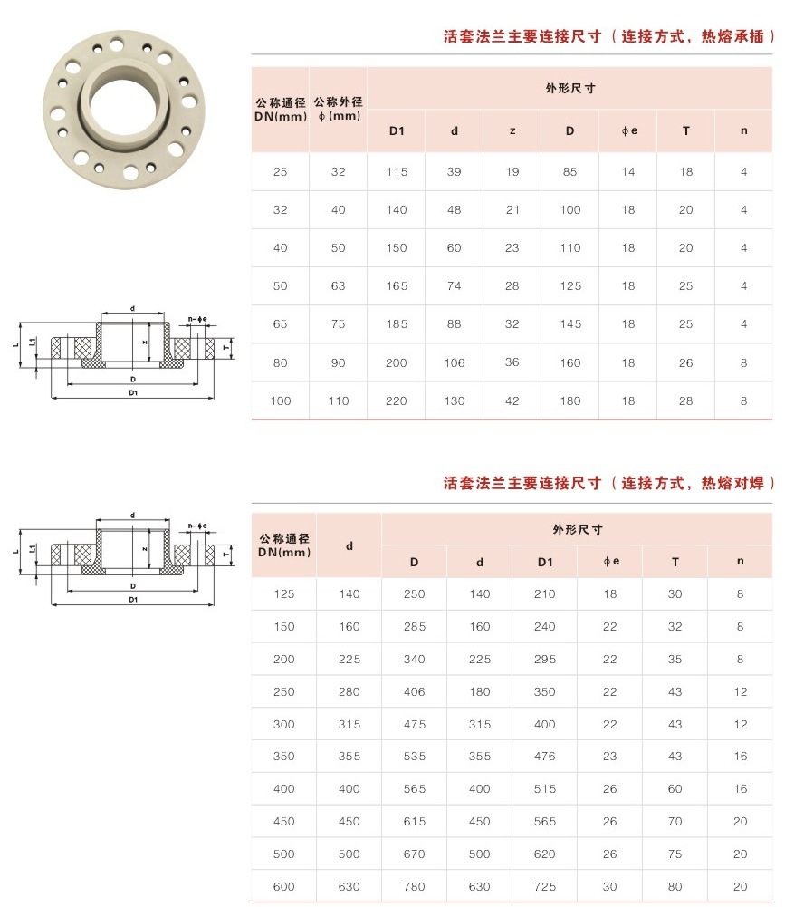 dn150内径,dn150是规格还是型号,dn150是内径还是外径_大山谷图库
