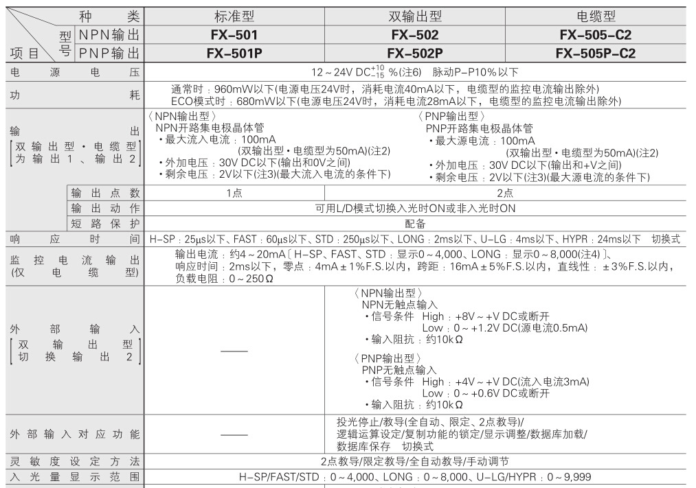 原装光纤放大器 FX-551-C2 数字光纤传感器松下放大器-阿里巴巴
