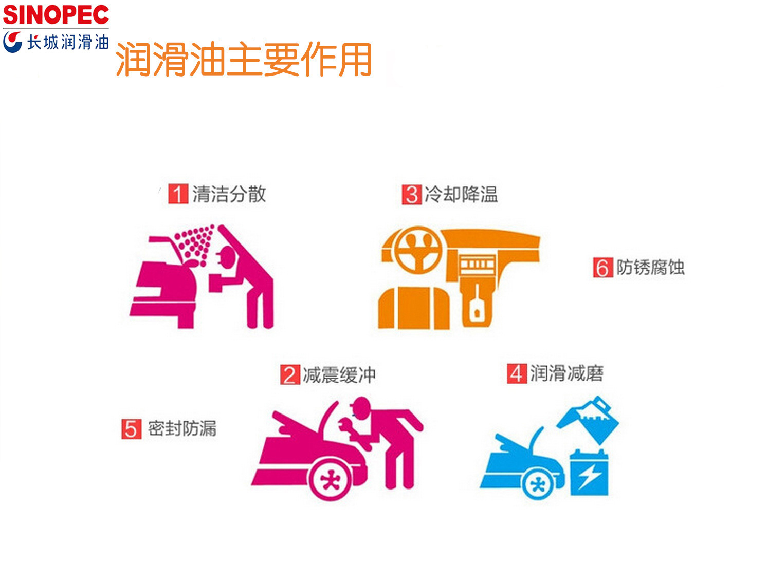 批发正品长城齿轮油 L-CKC150齿轮油 中负荷齿轮油 - 油品批发网