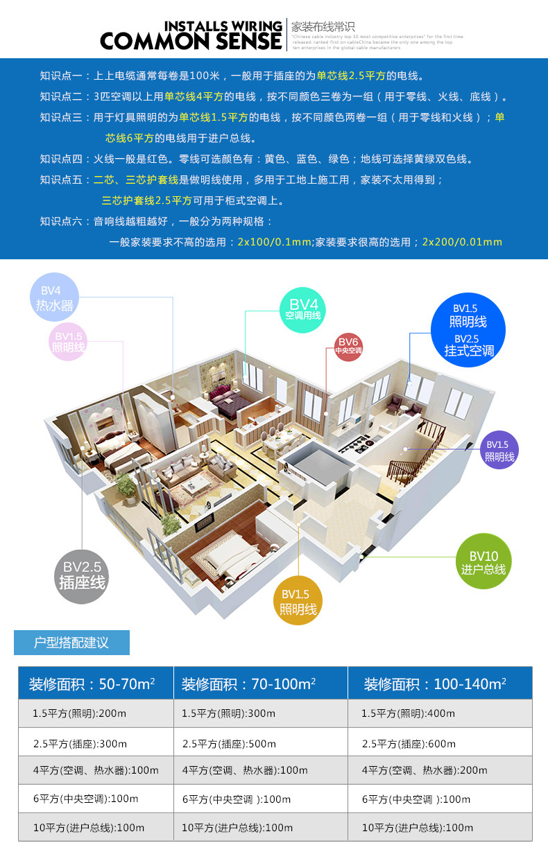 上上电缆ZA-BV2.5平方环保阻燃线插座线线家装单芯铜芯电线批发-阿里巴巴