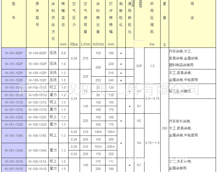 日本岩田喷枪W-71/W-77/W-101/NEW-71/NEW-77/W-200标配不含壶-阿里巴巴