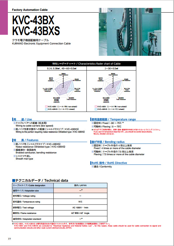供应日本仓茂（KURAMO） KVC-43BXS耐油耐震屏蔽拖链线缆-阿里巴巴