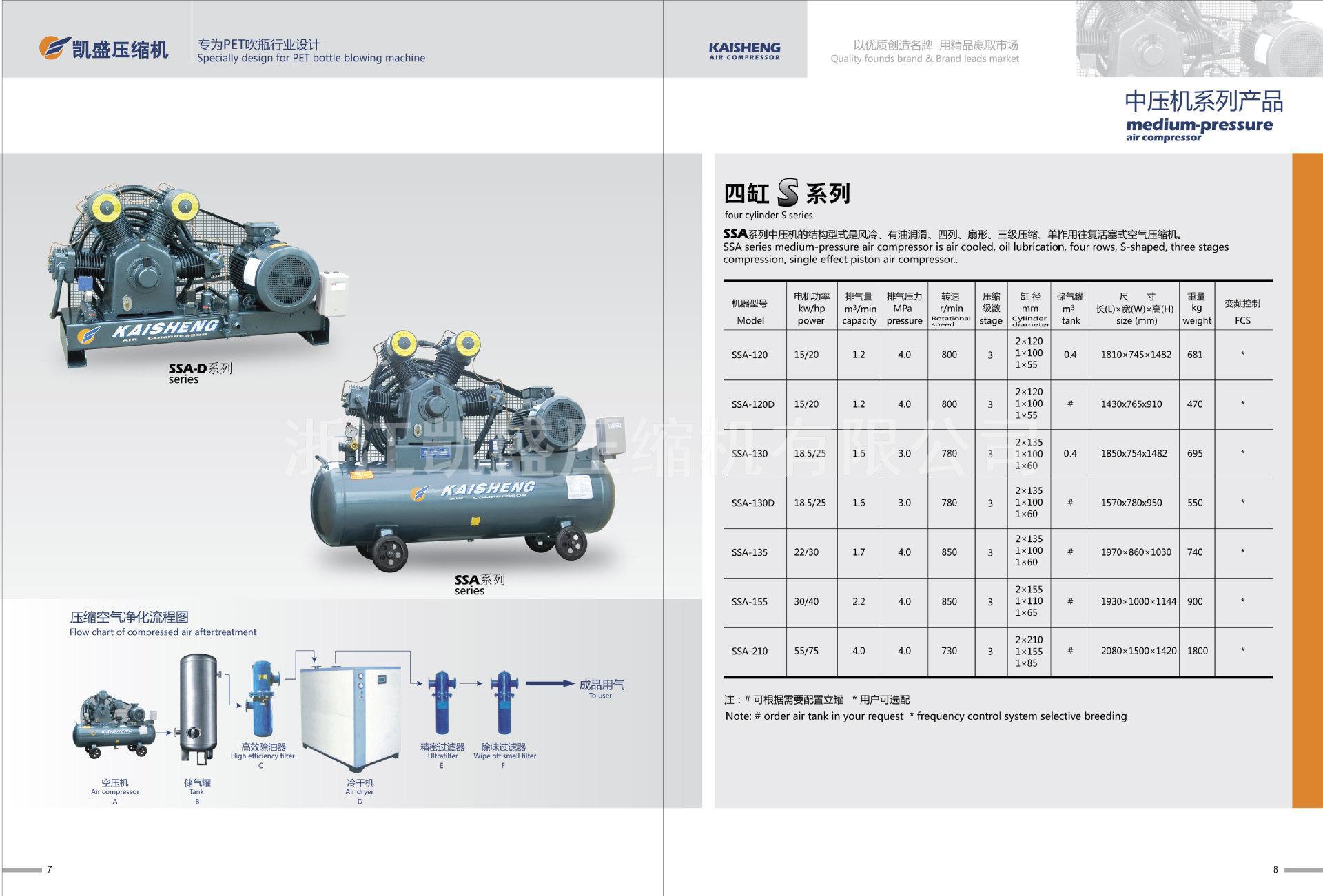 厂家供应压力30公斤活塞式压缩机 7.5KW空压机 带罐高压机批发-阿里巴巴