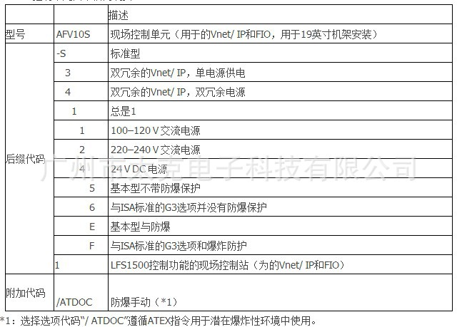 日本横河YOKOGAWA现场控制单元AFV10S-S31251支架现货全新原装-阿里巴巴