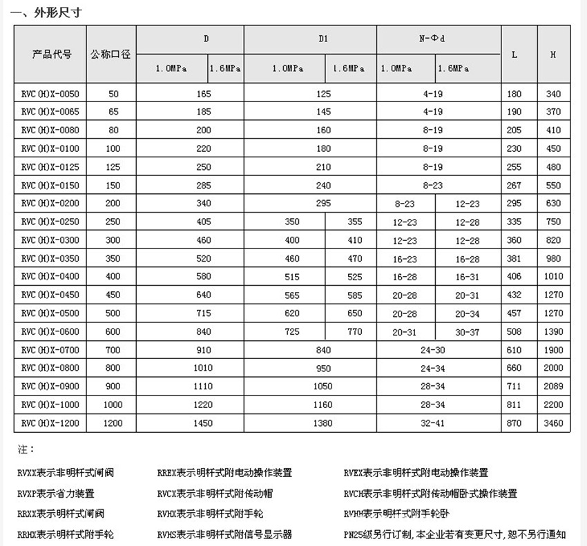 Z45X-16Q 软密封暗杆闸阀 球墨铸铁弹性座封法兰闸阀 Z41X-阿里巴巴