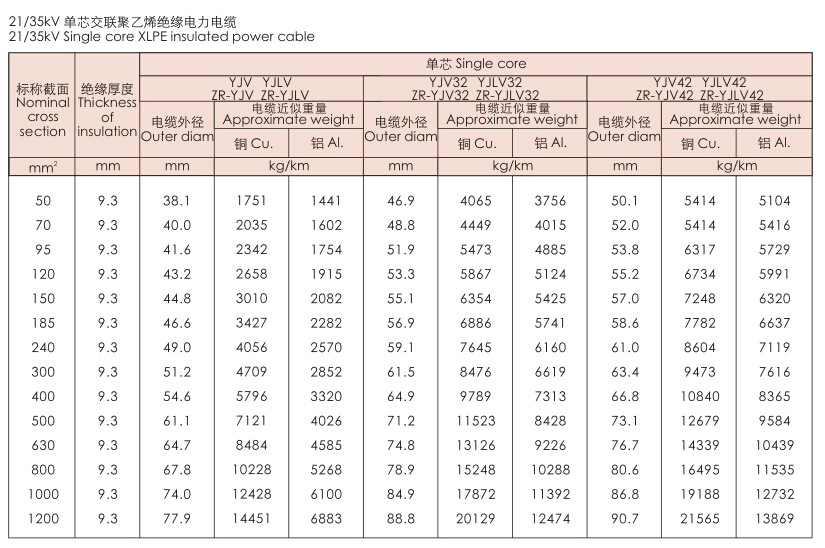 直销ZA-YJV62-26/35KV-1*400铜芯高压非磁性螺旋钢带铠装电力电缆-阿里巴巴
