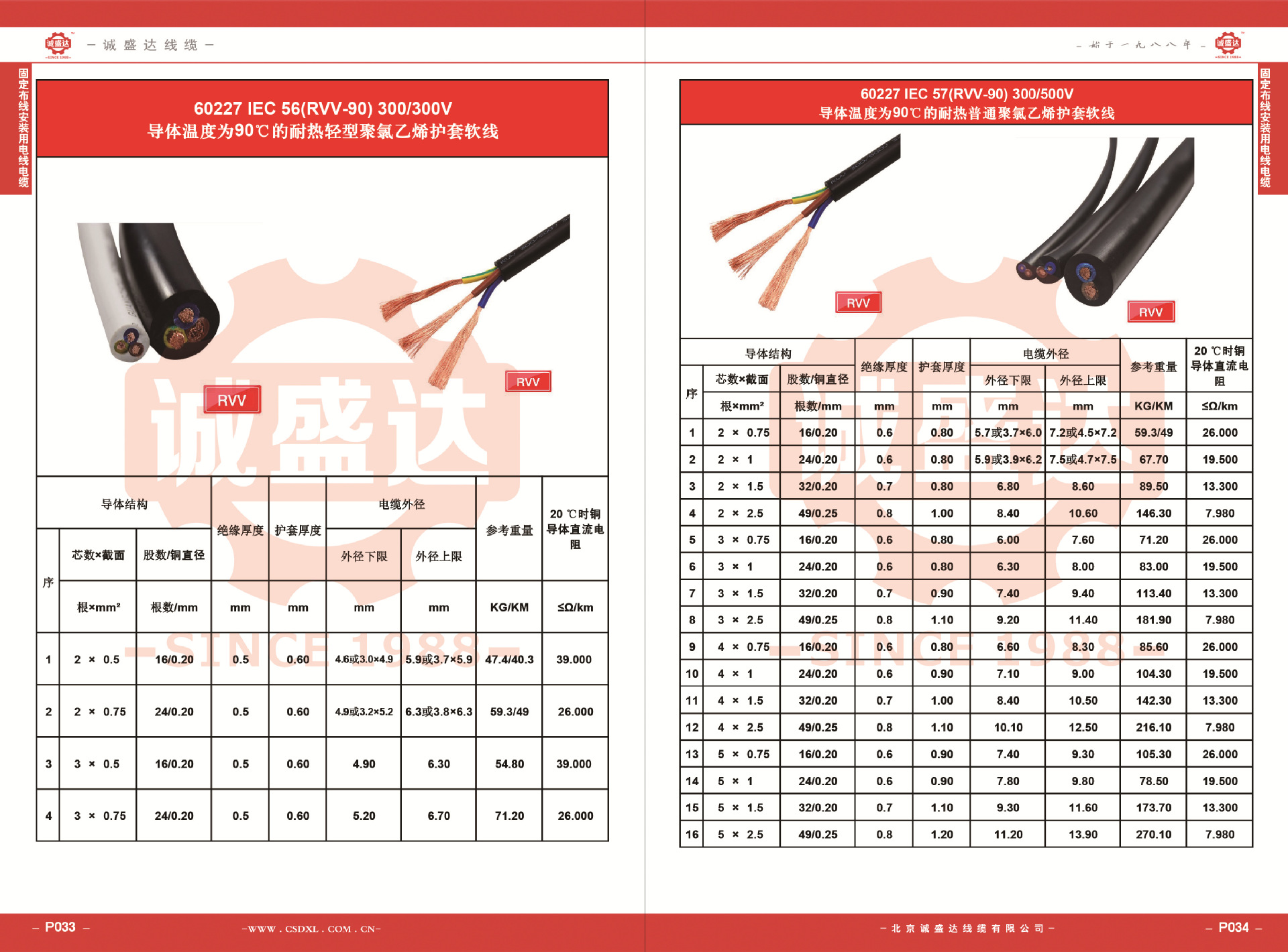 5芯ZR-RVV5*1.5/2.5/4.0/6.0平方国标电源线铜芯护套电线厂家批发-阿里巴巴