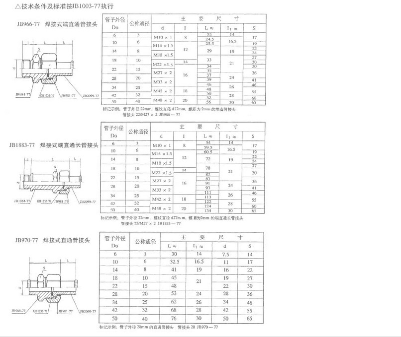 供应焊接式端直通管接头（JB966-77）,焊接式端直通管接头（JB966-77）供货期-仪表网