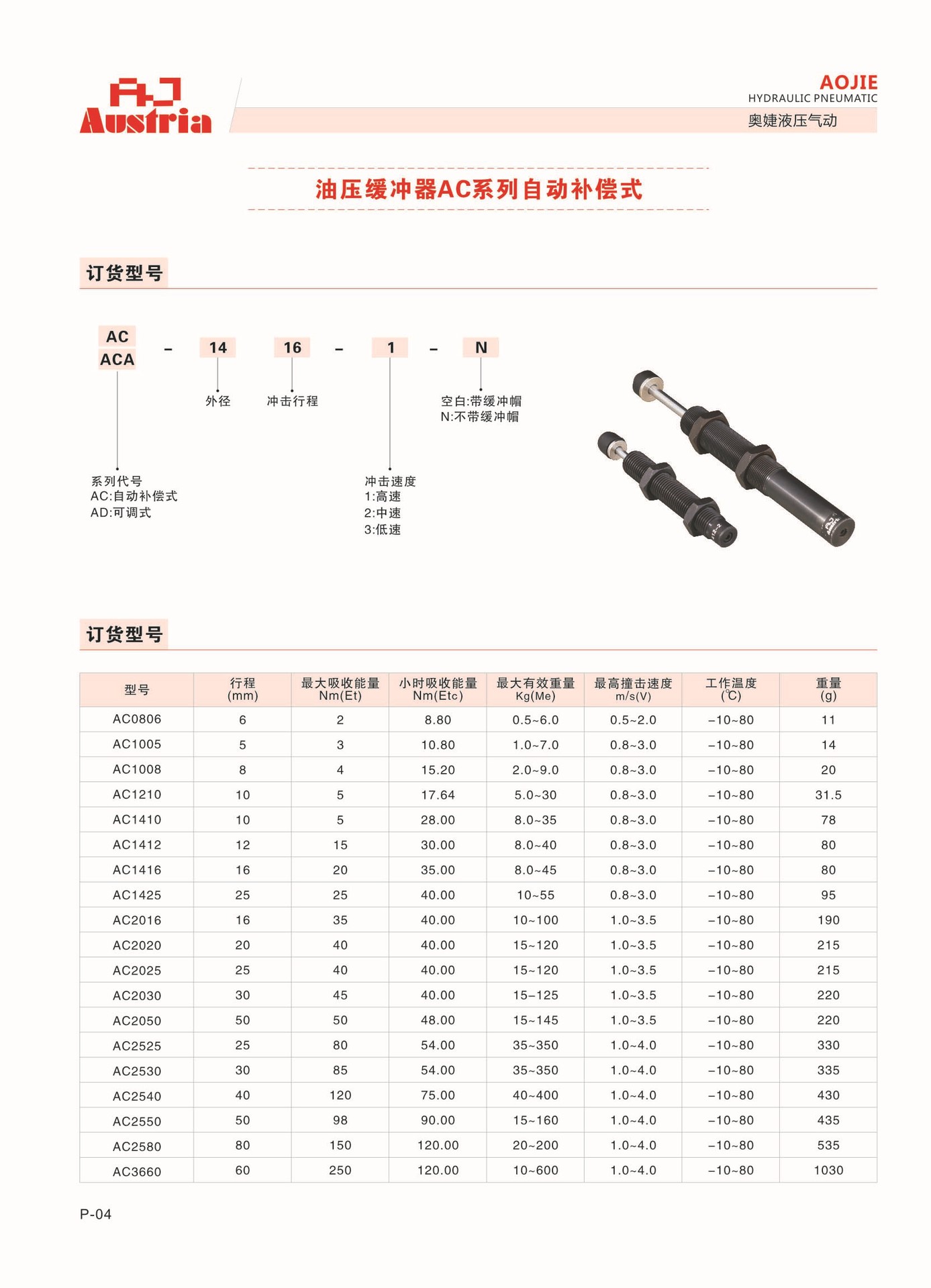 西捷克型液压缓冲器 油压阻尼器AC0806 AC1008 AC1005 AC1210 - 汽配批发网