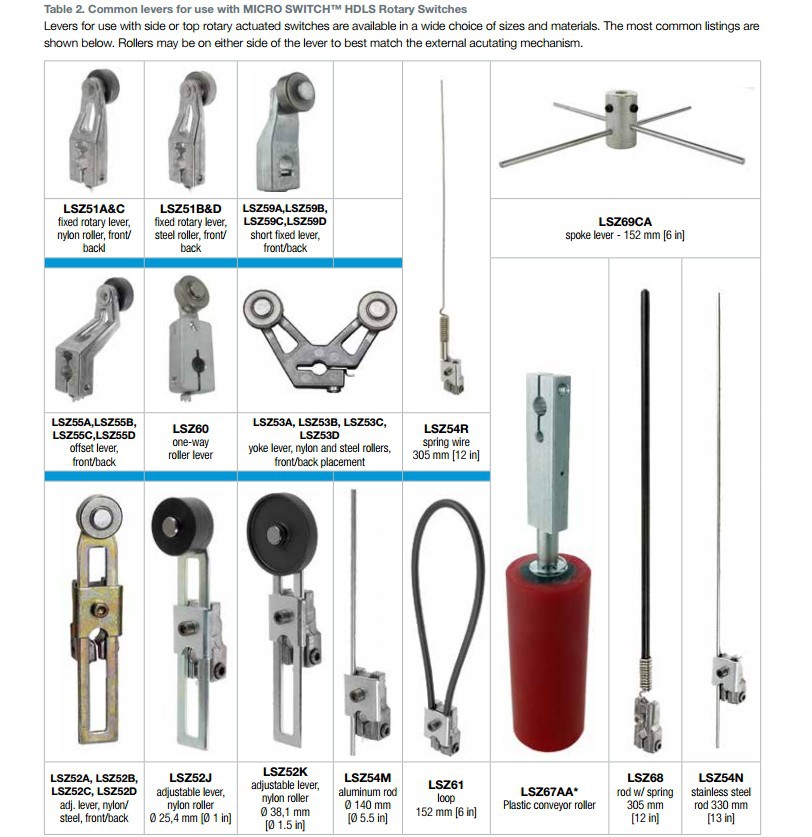 原装原装正品914CE18-Q美国（USA）HONEYWELL限位开关-阿里巴巴