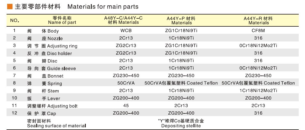 安全阀A48Y-16P 型弹簧全启式不锈钢304 专业安全阀厂家 天和永一-阿里巴巴
