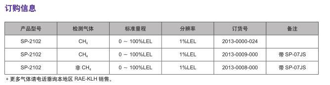 RAE华瑞 SP-2102Plus固定式可燃气体报警器检测仪 数显|遥控-阿里巴巴