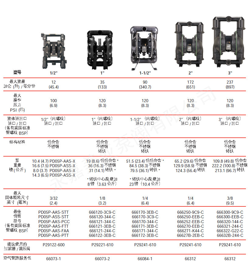 英格索兰ARO 6661A3-344-C气动隔膜泵 Ingersoll-Rand 气动泵-阿里巴巴
