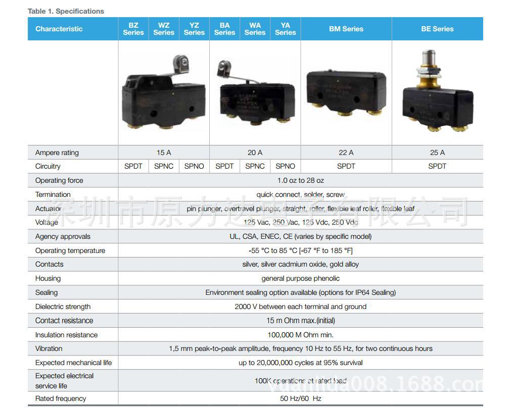 原厂Honeywell 霍尼韦尔 原厂正品 BZ-2R276-P5 IP64微动开关-阿里巴巴