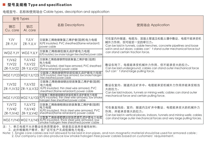 直销ZA-YJV62-26/35KV-1*400铜芯高压非磁性螺旋钢带铠装电力电缆-阿里巴巴