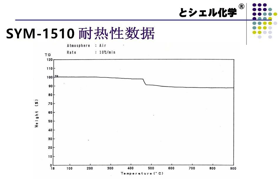SYM1510粉末PPC PC光扩散粉 耐高温led灯带光扩散剂 霓虹灯材料-阿里巴巴