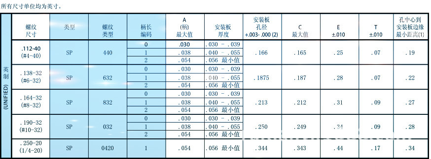 不锈铁410压铆螺母 SP-M6-00 SP-M6-0 SP-M6-1 SP-M6-1 SP-M6-2-阿里巴巴