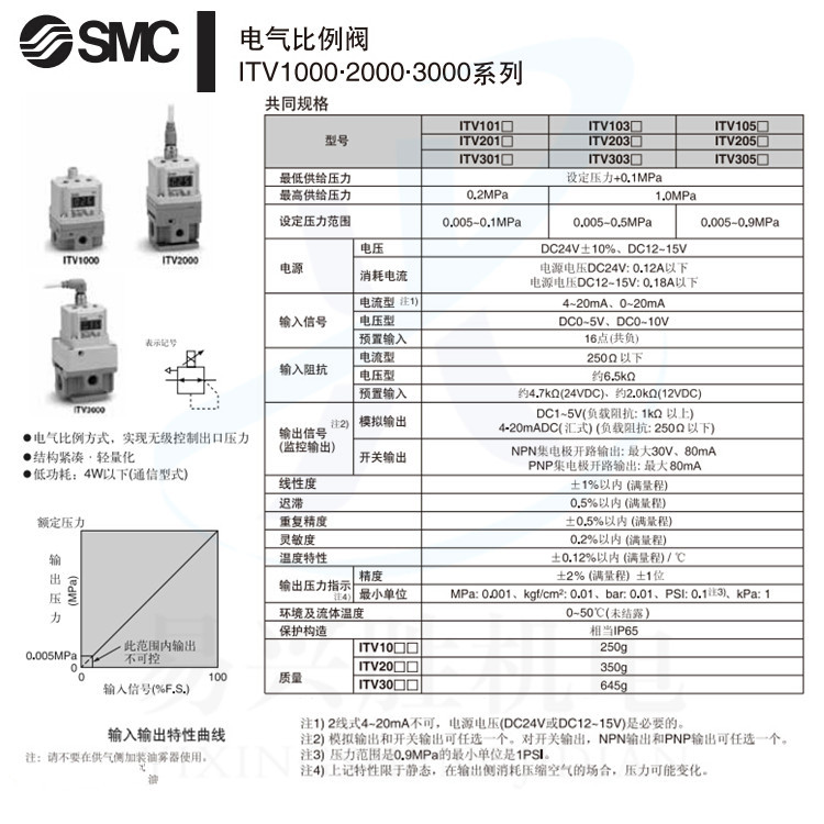现货ITV1050-312L日本SMC电气比例阀-阿里巴巴