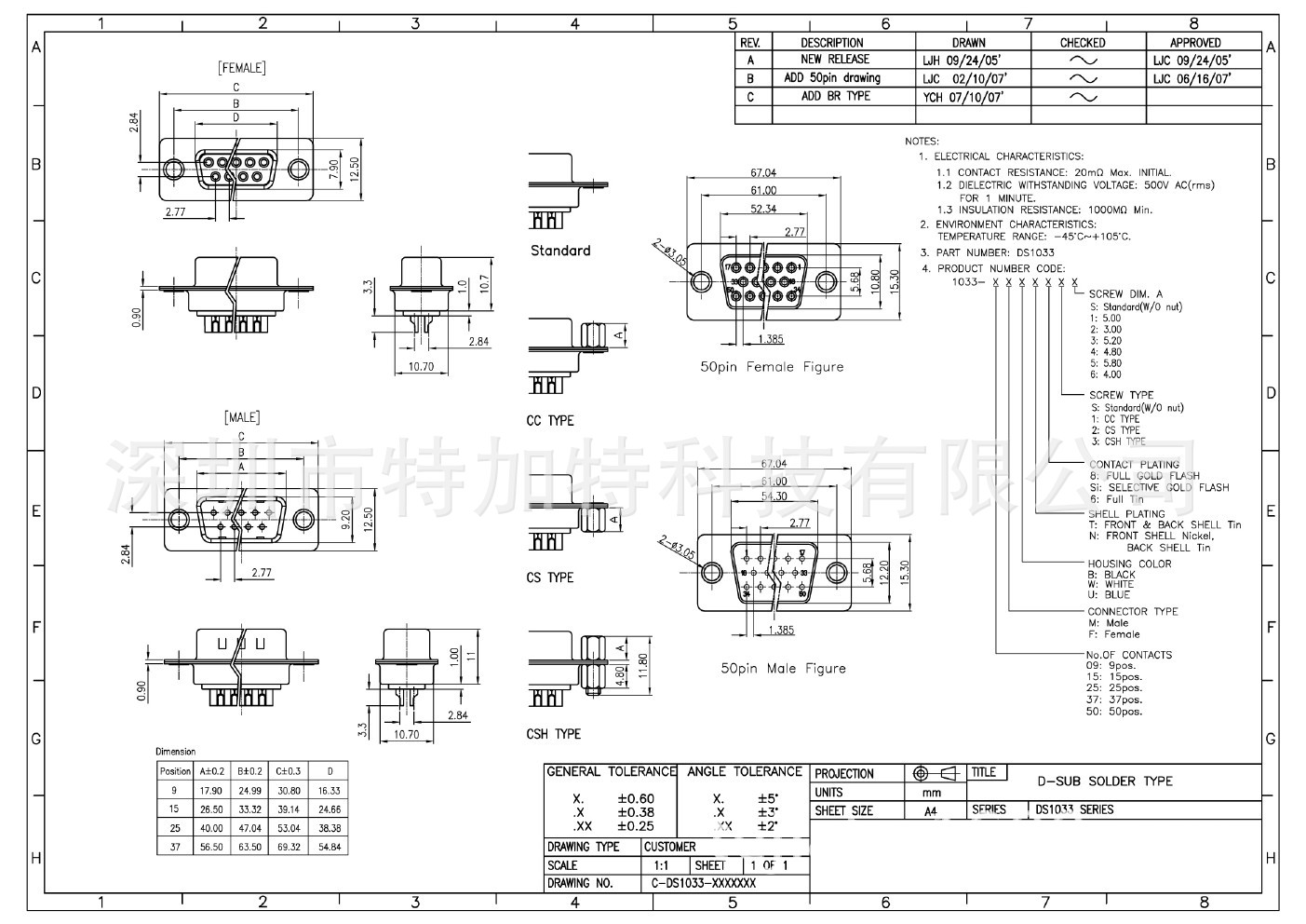 串口蓝胶_db9母头连接器 db9孔 rs232串口 蓝胶 现货 - 阿里巴巴