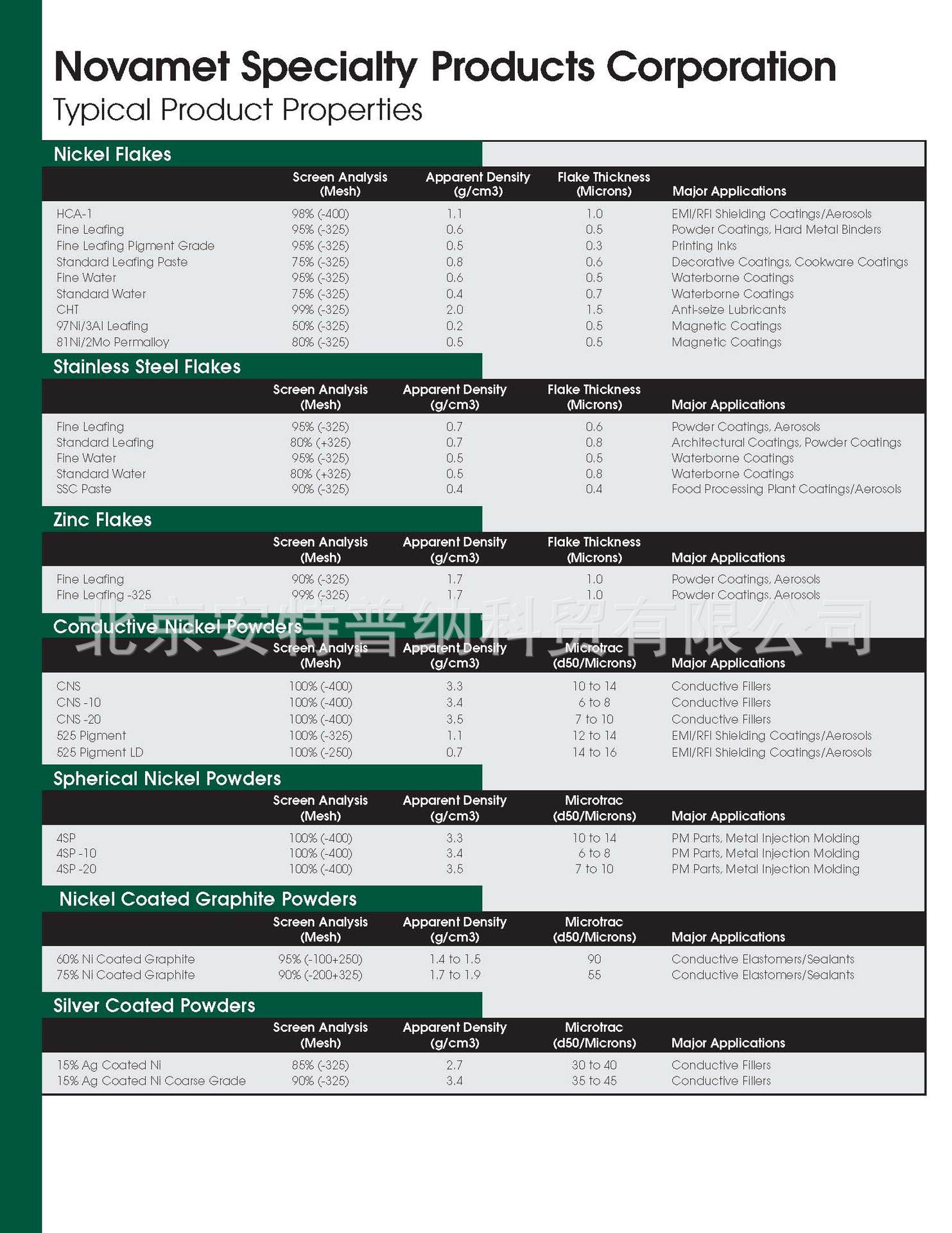 美国Novamet导电片状镍粉HCA-1-阿里巴巴