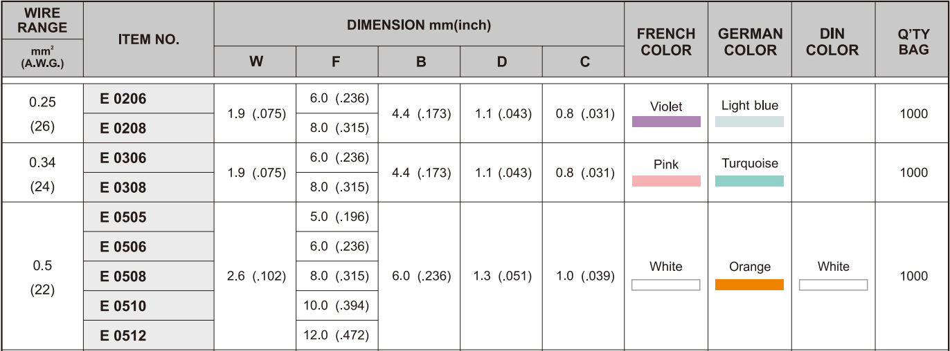 cks厂家直销：EN0508 管形预绝缘端子EN形管 EN形端子 管状端子-阿里巴巴