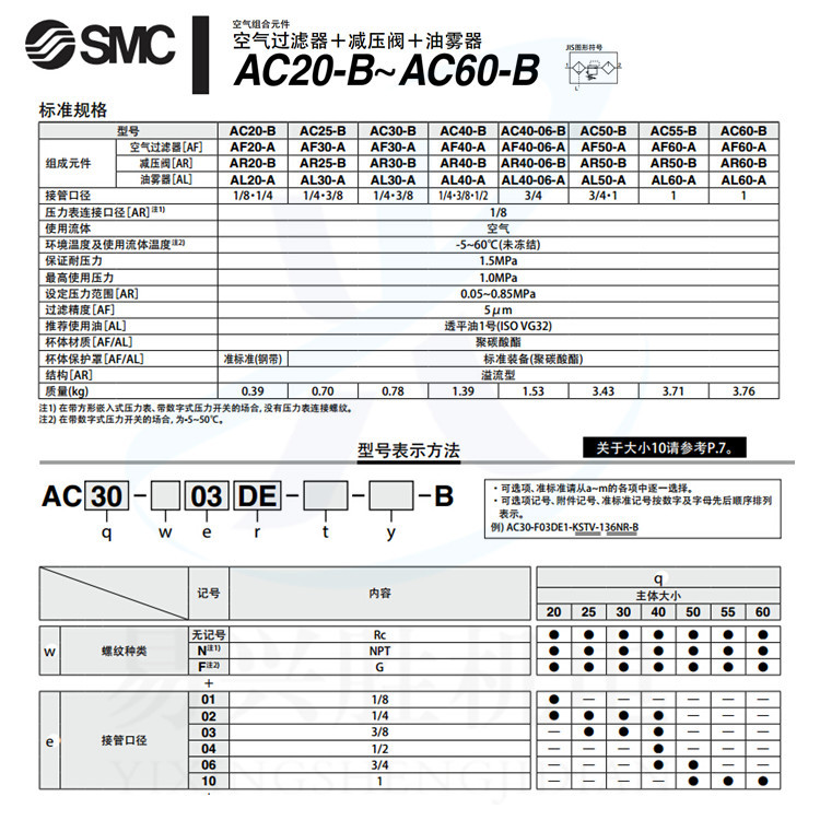 现货日本SMC三联件AC50-10D-B 过滤器减压阀油雾器组合1寸口径-阿里巴巴