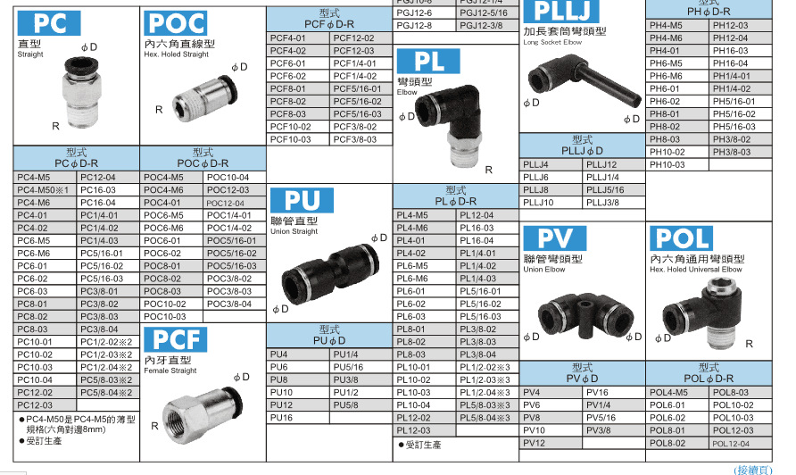 PISCO匹士克快速接头PC6-M5M PC6-02M PC6-M6M全新原装正品-阿里巴巴