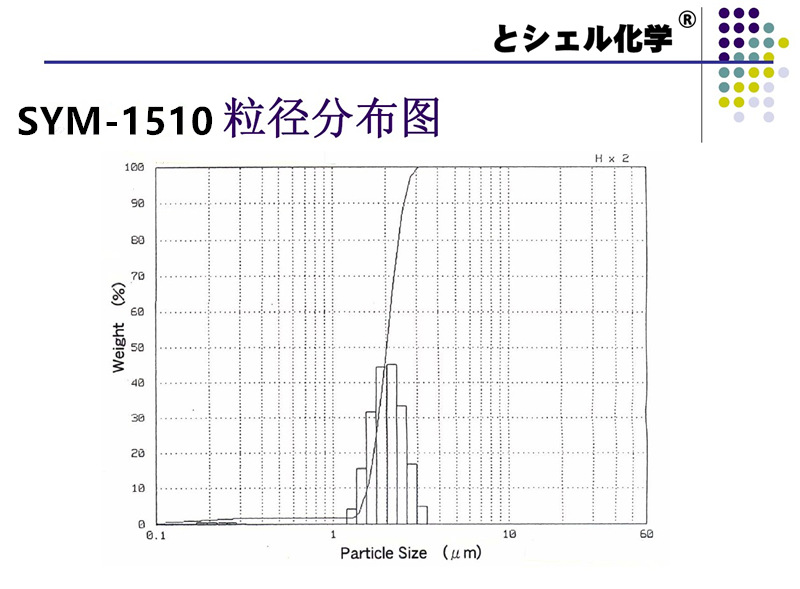 SYM1510粉末PPC PC光扩散粉 耐高温led灯带光扩散剂 霓虹灯材料-阿里巴巴