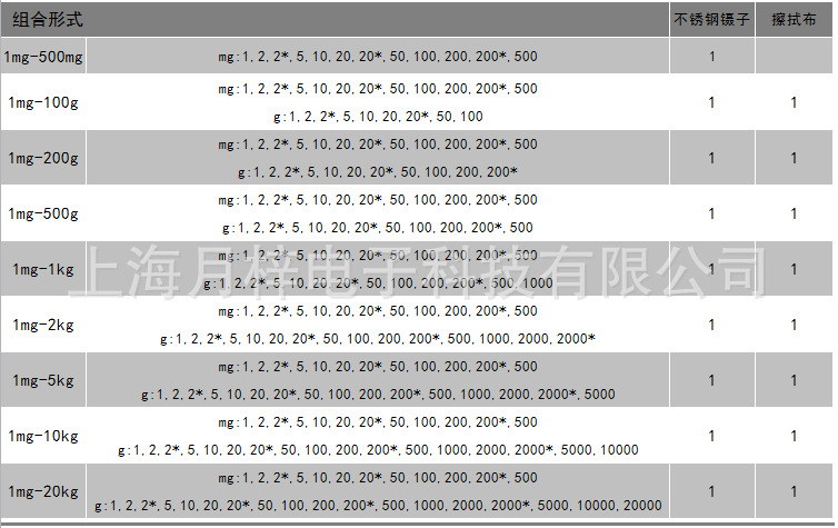 E2等级无磁砝码 实验室用不锈钢砝码E2级 200g不锈钢无磁砝码组-阿里巴巴