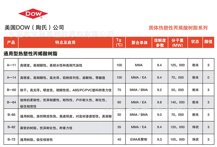 PARALOD B-64高硬度柔韧出色优异耐醇性与耐久性成膜有优良耐磨-阿里巴巴