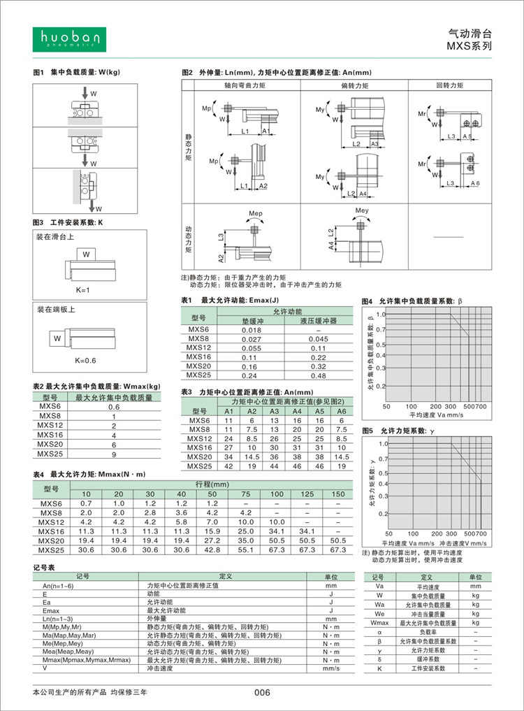 SMC型MXS25-10/20/30/40/50/75/100/125/150A/B/CS/AT-阿里巴巴
