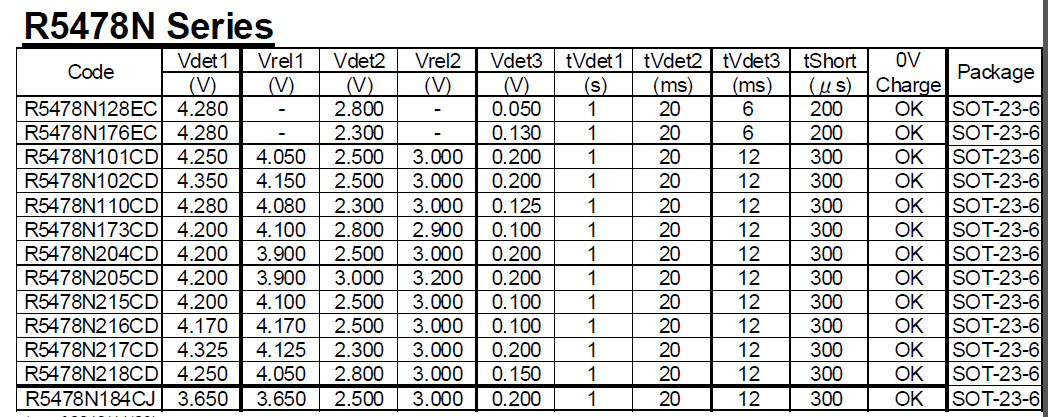 供应理光R5478N227CD 高压4.375V 单节保护IC 全新原装-阿里巴巴