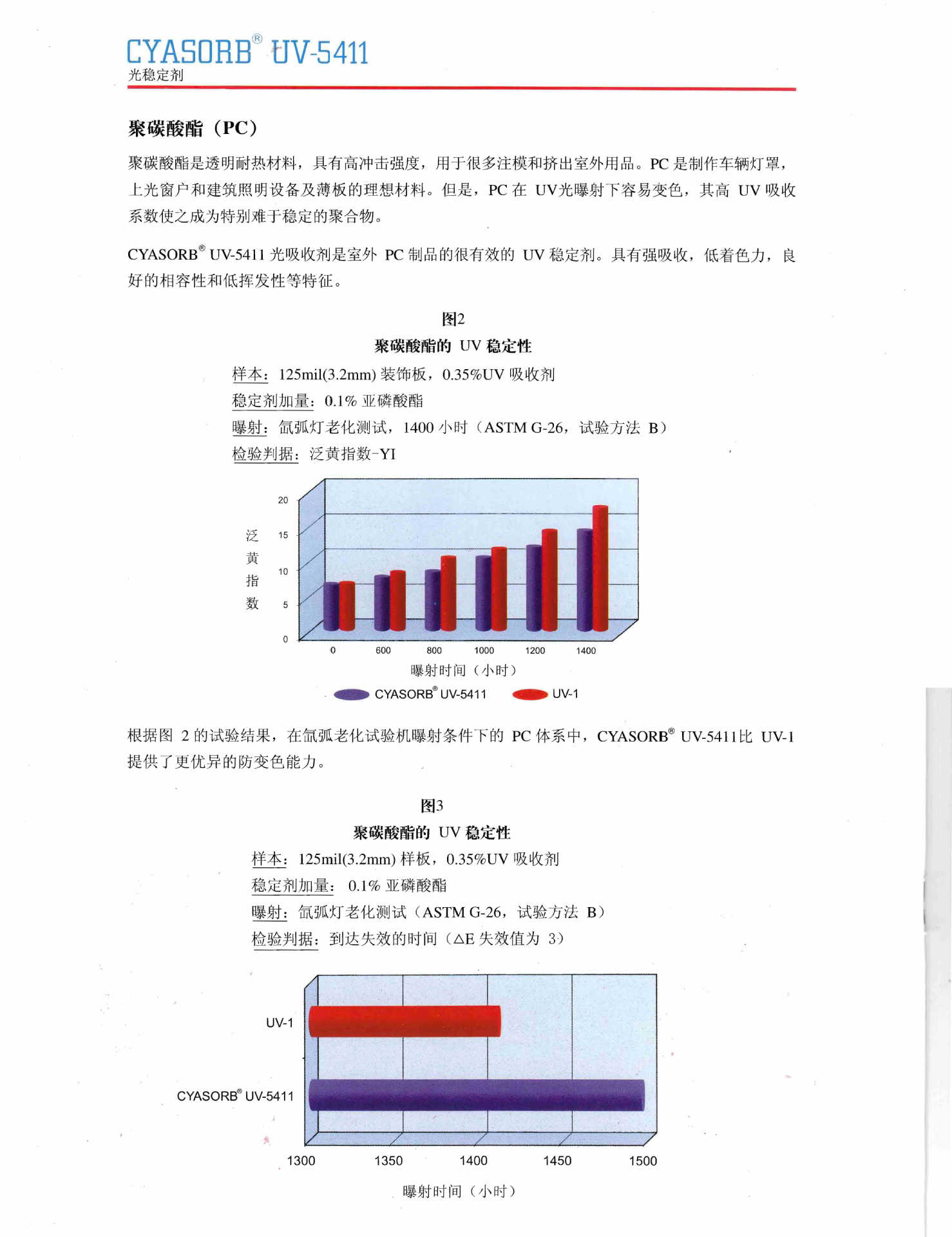 美国进口 CYTEC氰特 光稳定剂 CYASORB 5411-阿里巴巴