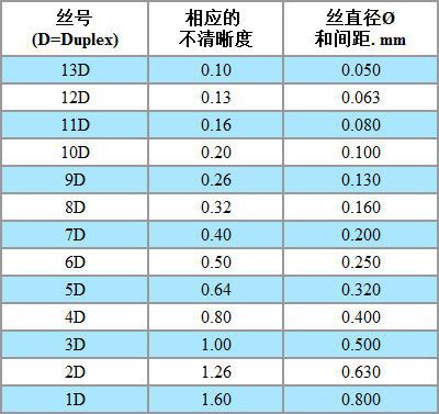 EN462-5/ASTM E2002-98/ISO 19232-5 双丝像质计-阿里巴巴