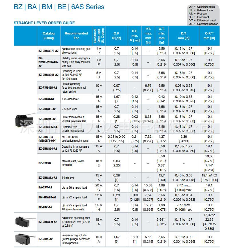 热销BZ-2RD24-A2 HONEYWELL微动开关原装正品-阿里巴巴