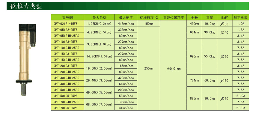 电动拧紧轴,扭矩,ddk_大山谷图库