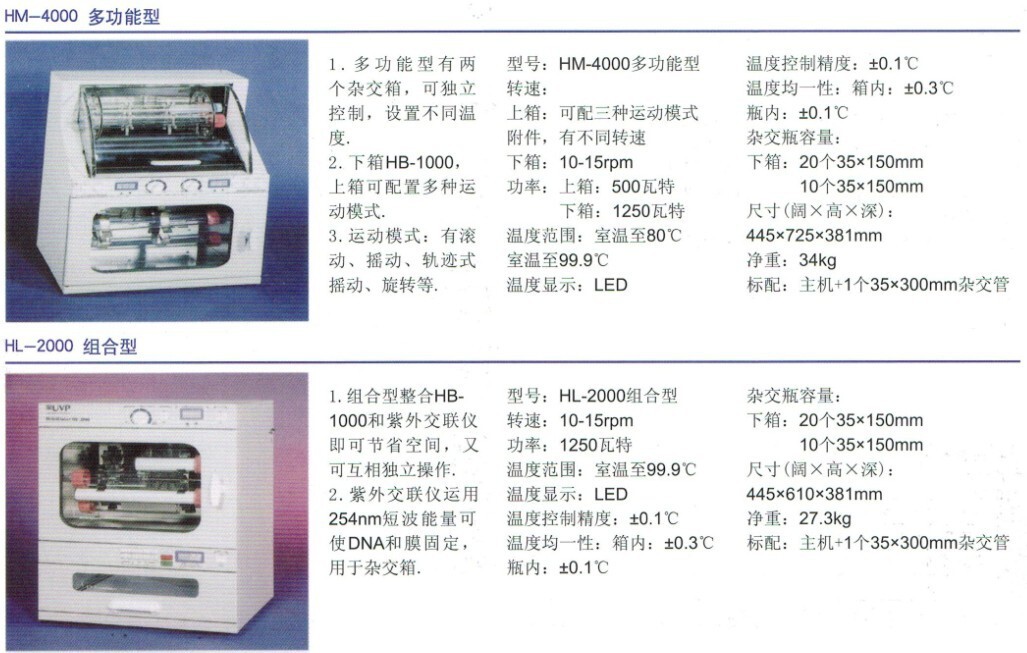美国UVP公司UVLMS-38手持式三波长紫外线灯（长波，中波和短波）-阿里巴巴