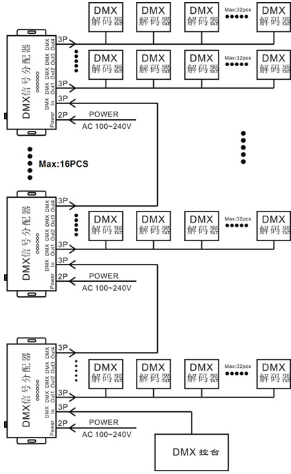 LED控制器 DMX512信号分配器 DMX控制器 DMX解码器 RGB控制器-阿里巴巴