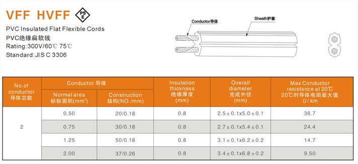 日规PSE/JET VFF/HVFF 扁线0.5/2C 0.75/2C 1.25/2C 2.0/2C-阿里巴巴