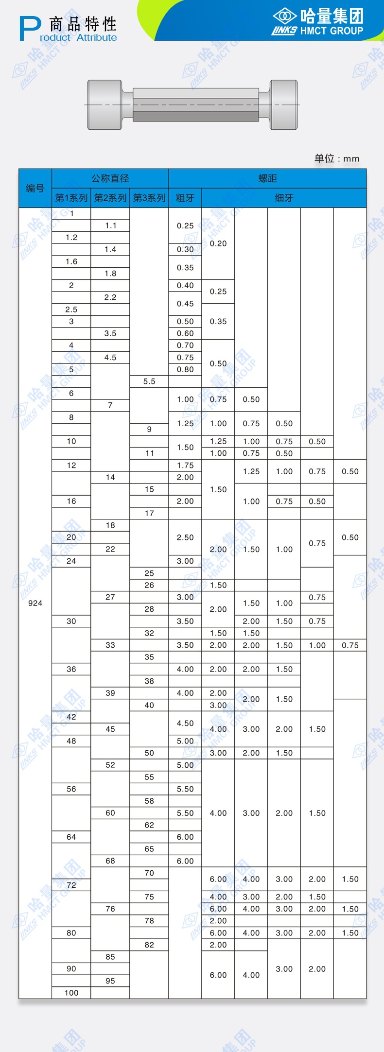 螺纹塞规_正品哈量螺纹塞规M4-6H M4-7H M5-6H M5-7H M6-6H M6-7H - 阿里巴巴