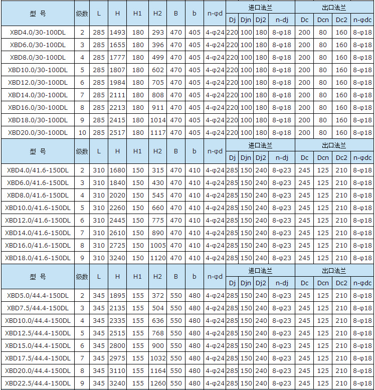 XBD-DL型消防泵XBD10.0/20-100DL-阿里巴巴