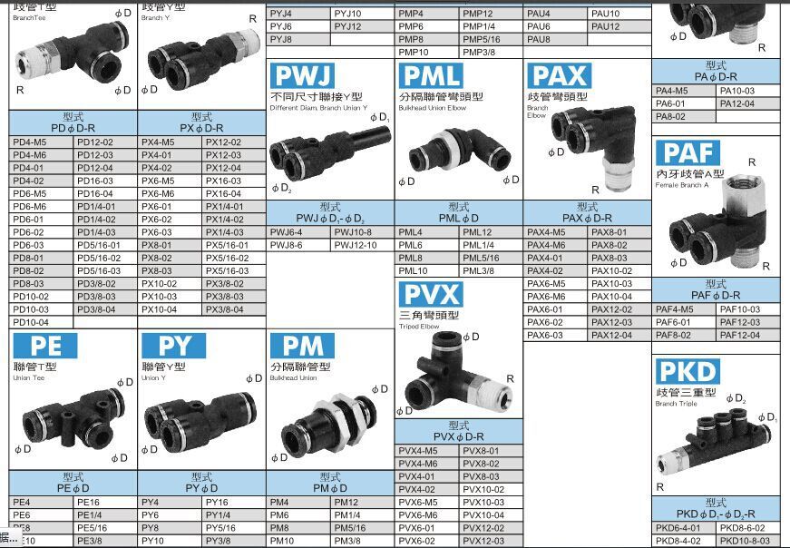 中国代理PISCO Y型接头PY8 PY4 PY6 PY10全新原装正品特价销售-阿里巴巴