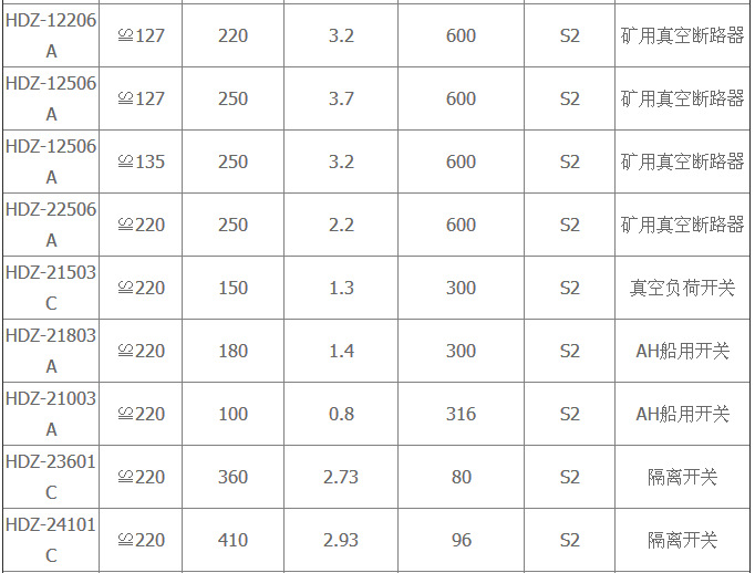 HDZ-70-30B HDZ-70-30M 220V 0.9A 80W断路器电机无锡HDZ-70-30N-阿里巴巴