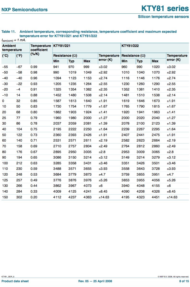硅温度传感器适用于汽车KTY81/120,112-阿里巴巴