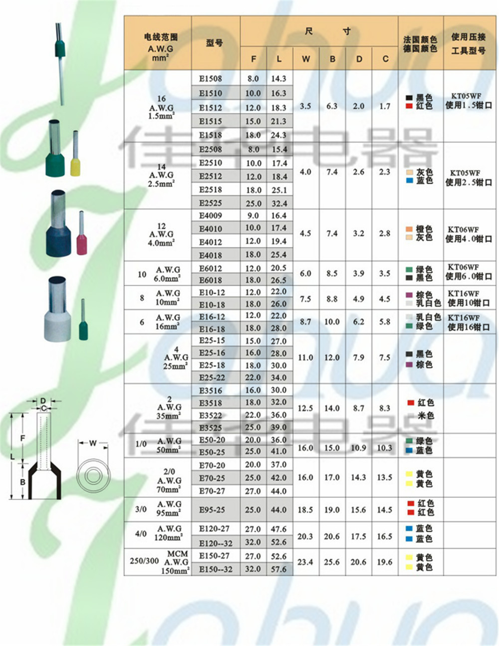 E0510 管形预绝缘端头 冷压接线端子 针管形端子 管形端子 黄铜-阿里巴巴