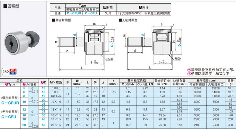 日本蒂业技凯(THK)凸轮轴承随动器CF8UU-A/CF6UUR-A/CF10-A-阿里巴巴