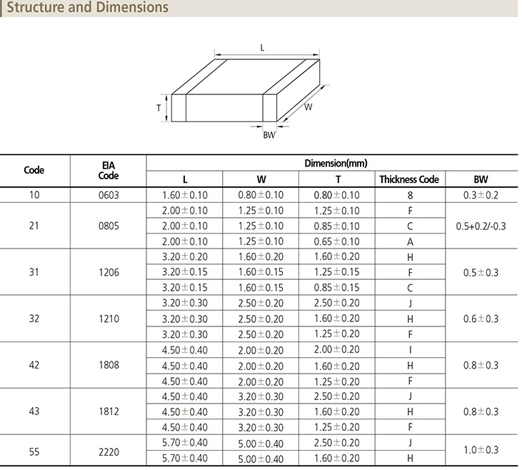 1210封装电容高度,贴片电容1210封装尺寸,1206贴片电容尺寸规格_大山谷图库