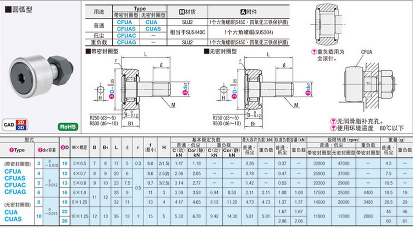 日本蒂业技凯(THK)凸轮轴承随动器CF8UU-A/CF6UUR-A/CF10-A-阿里巴巴