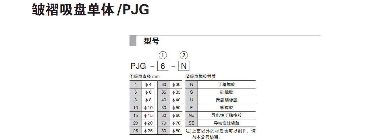 CONVUM妙德真空吸盘PJG-30-S=PJG-30-SI原装正品销售-阿里巴巴